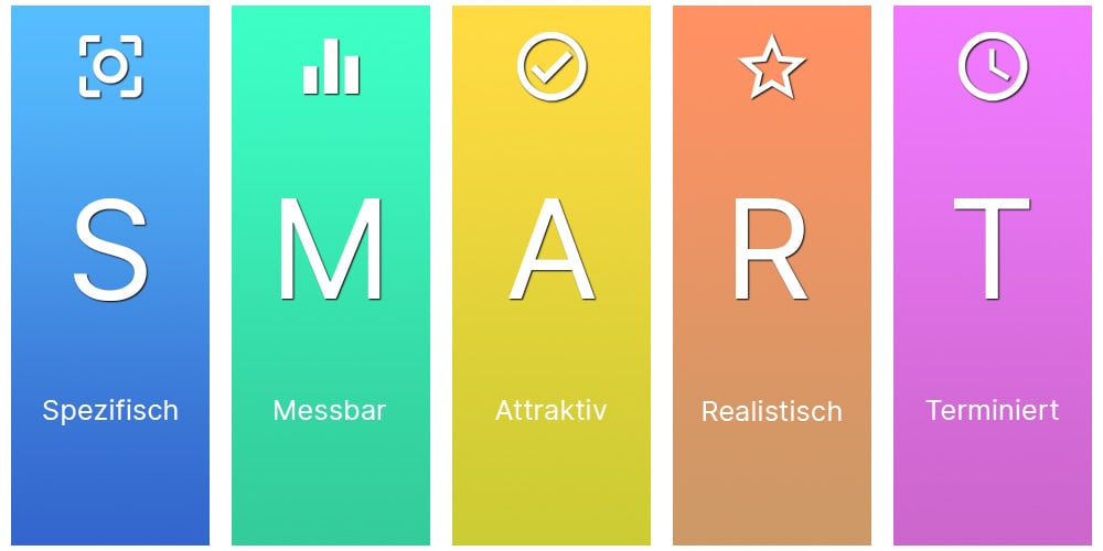 So wird Dein Dokumentationsprojekt zum Erfolg