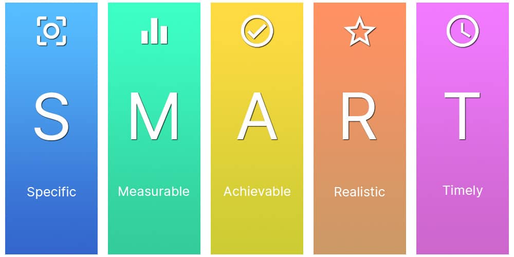 How to initialise and control your IT documentation projects